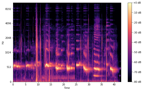 Music formats - MidiTok's docs